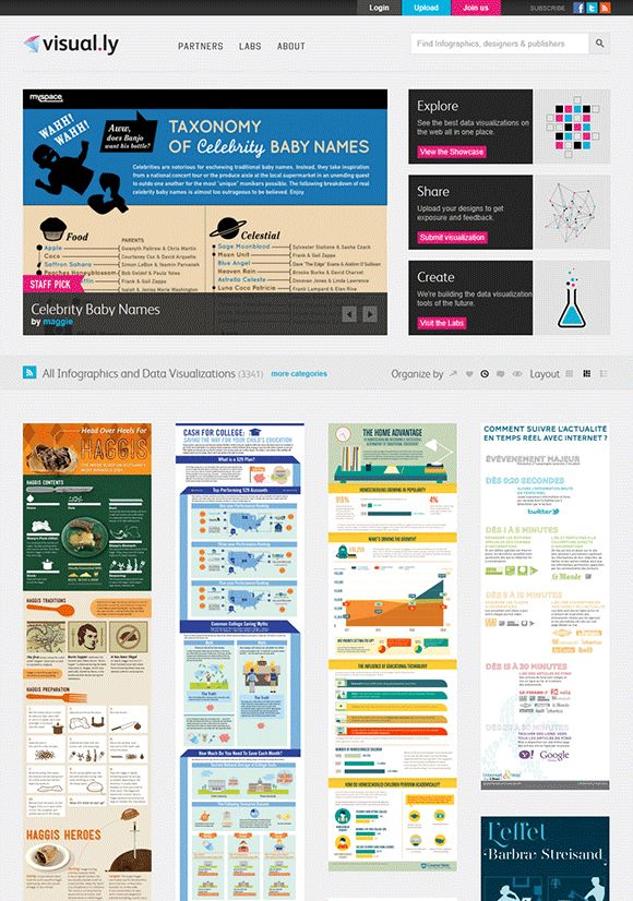 Visual.ly : La communication infographique à désormais sont réseau ...